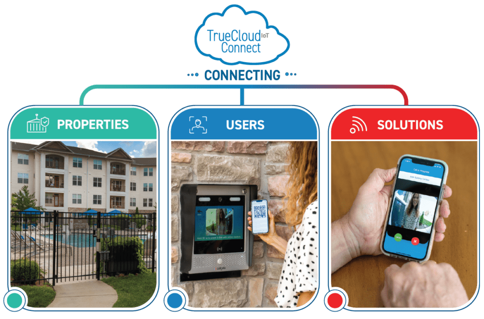 Apartment Access Control Systems | Multifamily Security